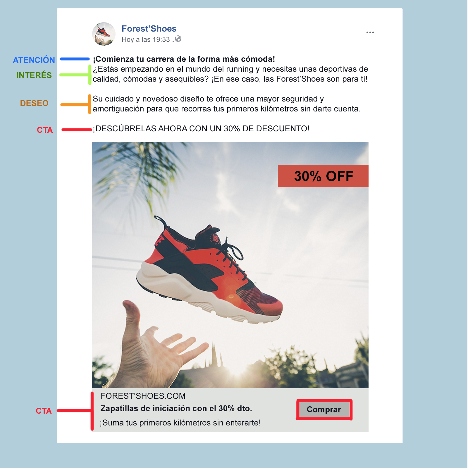 Aumenta tus conversiones gracias al modelo AIDA | Uep Silvia